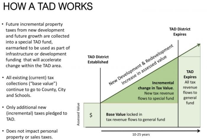 Two New TADS in the City of South Fulton - KB Advisory Group